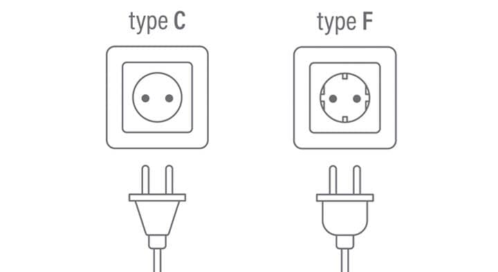What Bali power points, plugs and adaptors to use?